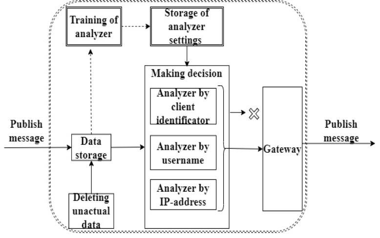 projects | Nick Chermak